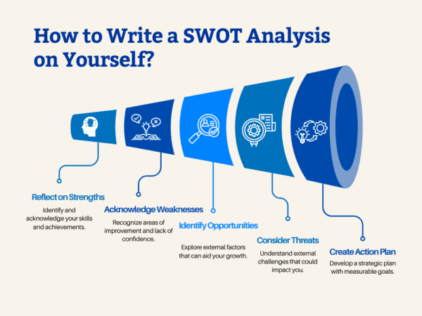 What Is A Personal SWOT Analysis: Writing Tips And Examples